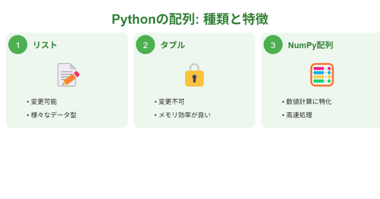 【Python入門】配列とは？Python(パイソン)で使用する配列の基本から使い方まで解説！ - デジマ研究｜Watanabe